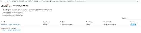 Amazon Emr Spark Ui On Aws Emr Stack Overflow