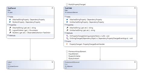 C Composable Custom Control That Supports Binding And Property