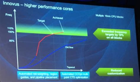Innovus Cadences Next Generation Implementation System Semiwiki