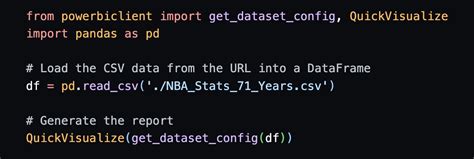 Tom Juntunen On Linkedin Pandas Powerbi Data Python