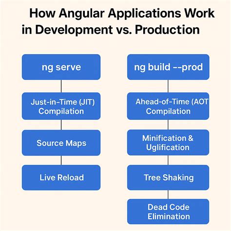 A Beginner’s Guide to Angular 18 Routing and Navigation: Mastering Modern Angular Without ...