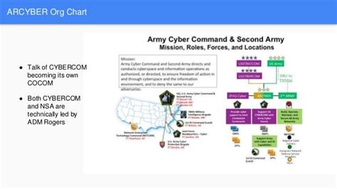 Arcyber Org Chart Talk