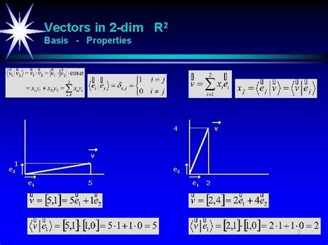 Chapter 03 Continuous Wavelet Transform Cwt 1 Vectors