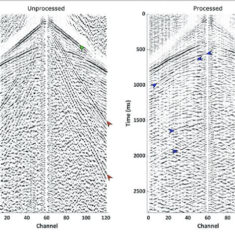 Processing Flow Of Seismic Profiles Download Scientific Diagram