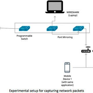 Experimental Setup For Dataset Collection Download Scientific Diagram