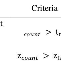 Description Of The Hypothesis Test Download Scientific Diagram