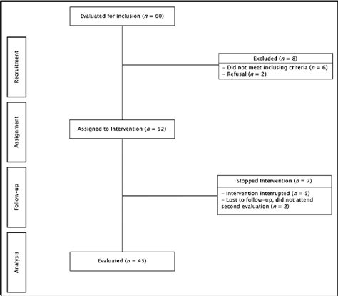 figure 1 from effects of a structured multicomponent physical exercise