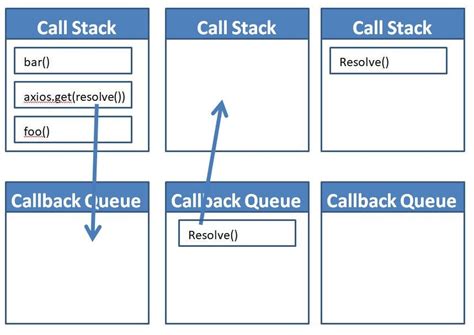 handling javascript promises with async await or then by lance