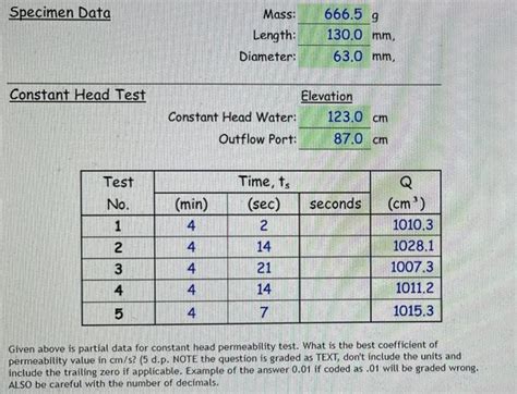 Solved Given Above Is Partial Data For Constant Head