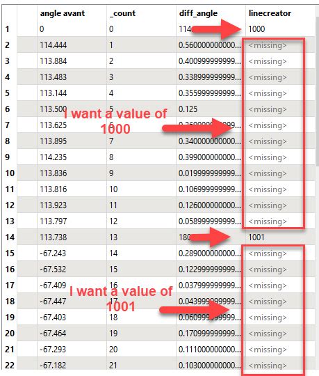 I Want To Fill Missing Value Or Null Value With The Last Value Seen