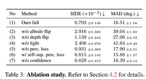 Cvpr2020最佳论文详细解读 Unsupervised Learning Of Probably Symmetric Deformable 3d Objectunsupervised