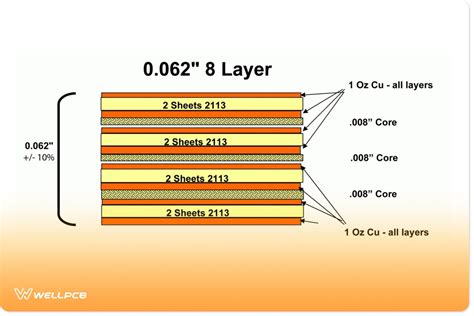 PCB Thickness Board Gauge Substrate Dimensions