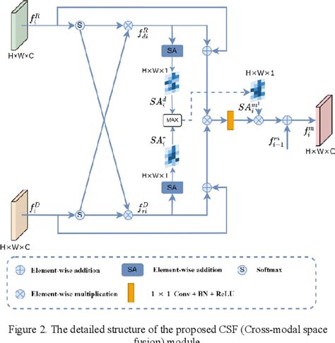 Figure 1 From Dual Stream Dual Branch Network With Cascaded Codec