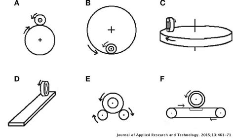 Analysis Of Tire Road Contact Area In A Control Oriented Test Bed For Dynamic Friction Models