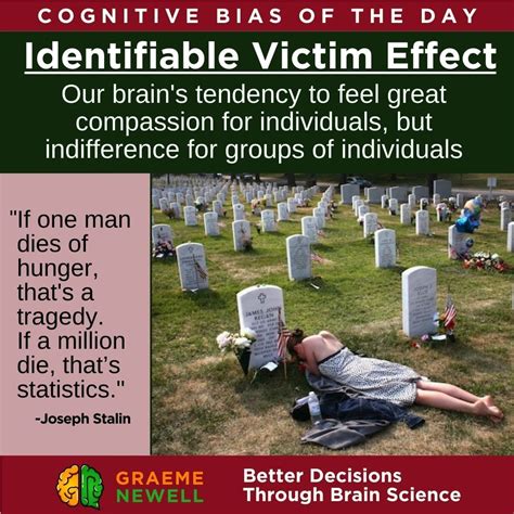 Identifiable Victim Effect - Graeme Newell