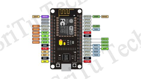 Nodemcu Arduino Ide Setup And Led Blink Sritu Hobby