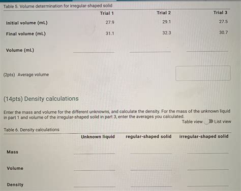 solved data and report submission determination of density