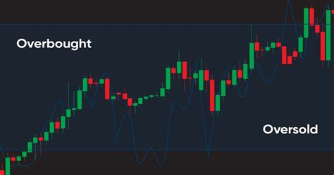 Learn How To Design A Trading System By Williams Pr Mql5 Articles