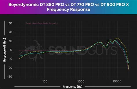 Beyerdynamic Dt 880 Pro Review Great Pro Sumer Cans Soundguys