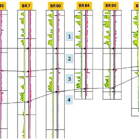 Step By Step Process Of Building The Static Geological Model Download
