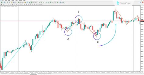 Elliott Waves Indicator In Metatrader 4 Free Download