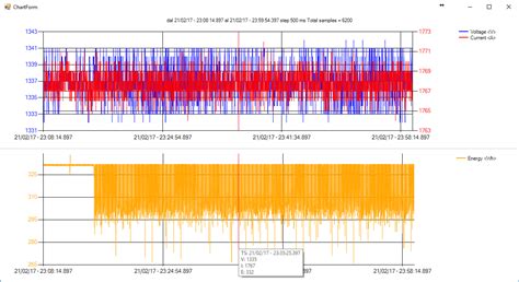C How To Align Two Or More Charts In Size Scroll And Grid Stack