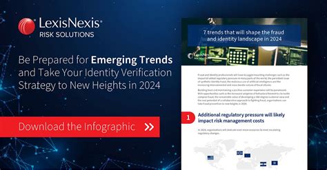 How To Cope With Emerging Fraud And Identity Threats Shailesh Mali Frm Posted On The Topic