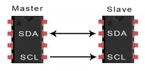 Basics Of The I2C Communication Protocol