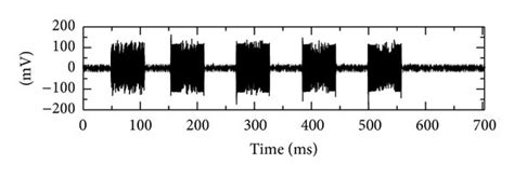 Address Decoding A Comparator Input Signal Value Distance Was