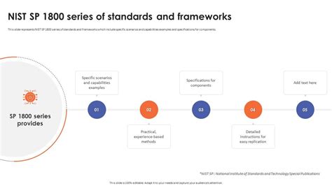 Nist Sp 1800 Series Of Standards And Frameworks Ppt Slide