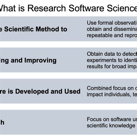 One Model For Integrating Research Software Science Staff Into An
