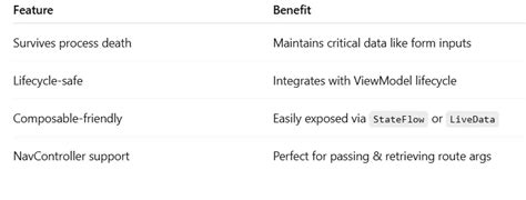 Room Db Vs Sqlite Room And Sqlite Are Both Related To By Duggu Medium