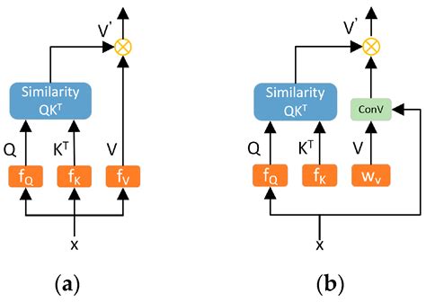 Sstrack An Object Tracking Algorithm Based On Spatial Scale Attention
