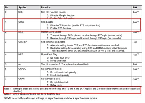 Rsciuart Set Hardware Handshake On And Off With Fsp Forum Ra Mcu