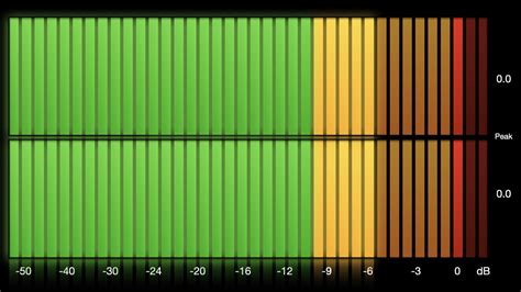 How To Set The Proper Recording Level For Voice Over