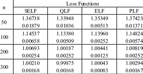 Bayes Estimates And Risks Under Jeffreys Prior Download Scientific Diagram