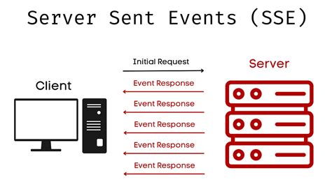 Setup Proxy In Vite React For Vite React Applications Ive Found