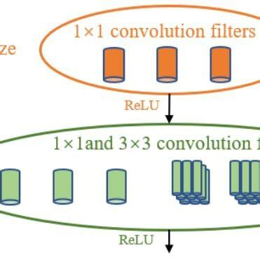SqueezeNet Architecture Download Scientific Diagram