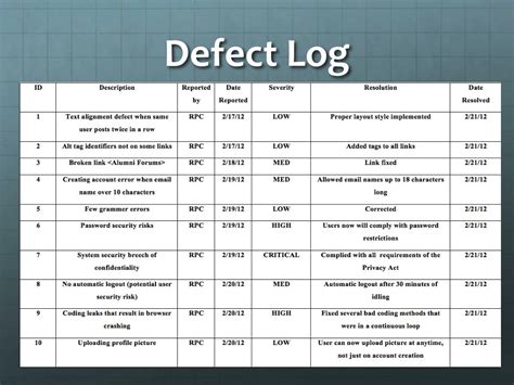 Ppt Connectedu The Ultimate College Student Networking Tool