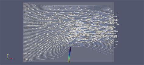 Fsi Analysis Openfoam Calculix With Precice Cloud Hpc