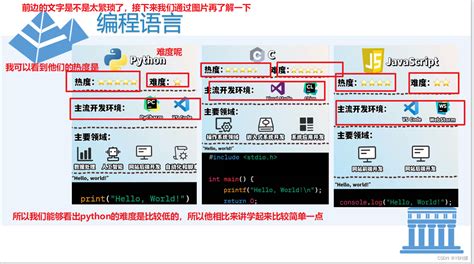 python教案 CSDN博客
