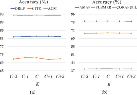 Figure 1 From Improved Dual Correlation Reduction Network Semantic
