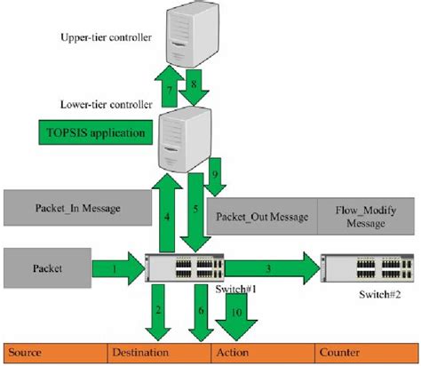 figure 3 from a framework for qos aware class mapping in multi domain