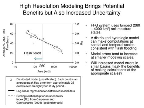 ppt a statistical distributed hydrologic model for flash flood