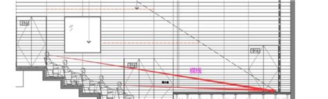 How To Calculate LED Display Size What Is The Ideal Viewing Distance IAMLEDWALL