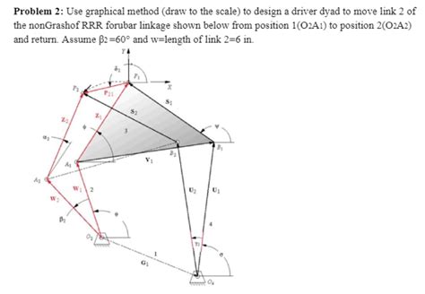 Solved Problem 2 Use Graphical Method Draw To The Scale