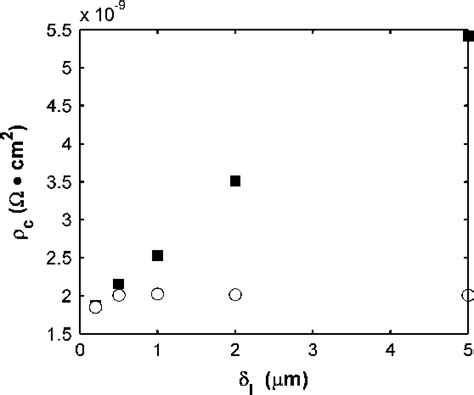 Figure 11 From Cross Bridge Kelvin Resistor Structures For Reliable Measurement Of Low Contact