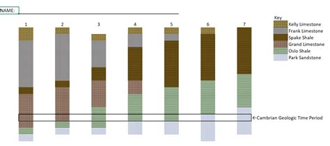 Solved The Diagram Below Provides Stratigraphic Columns