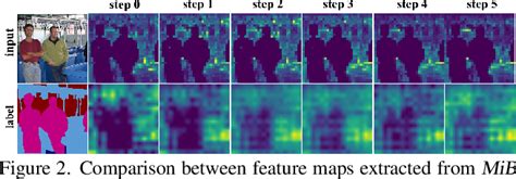 Figure 1 From Delving Into Transformer For Incremental Semantic