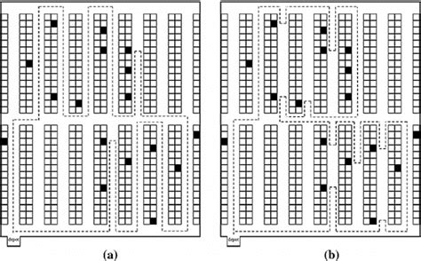 Picker Tour Examples Generated By Means Of A The S Shape Strategy B Download Scientific